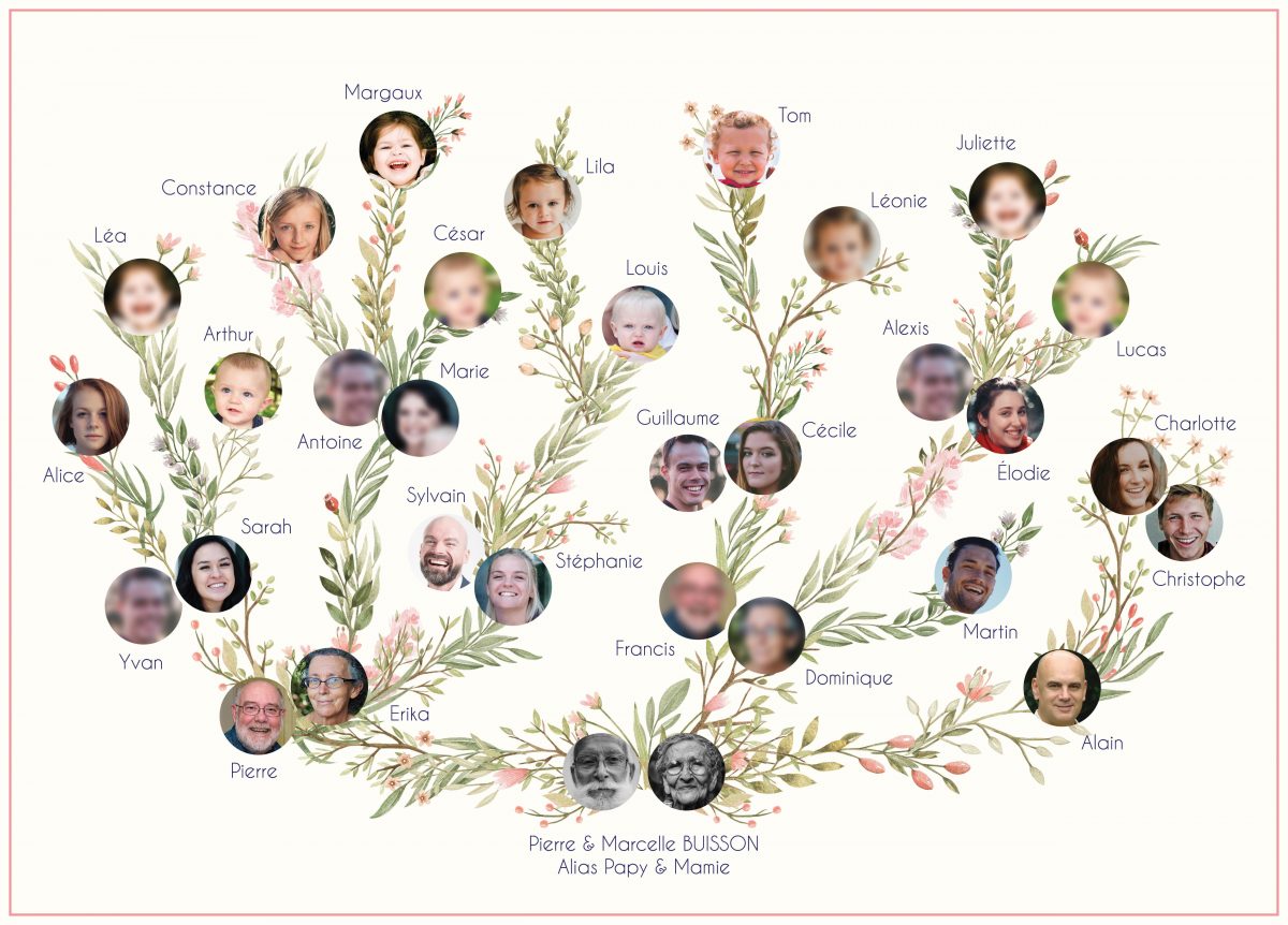 Arbre Généalogique Personnalisé • Dans les Branches Arbre Généalogique Personnalisé • Dans les Branches