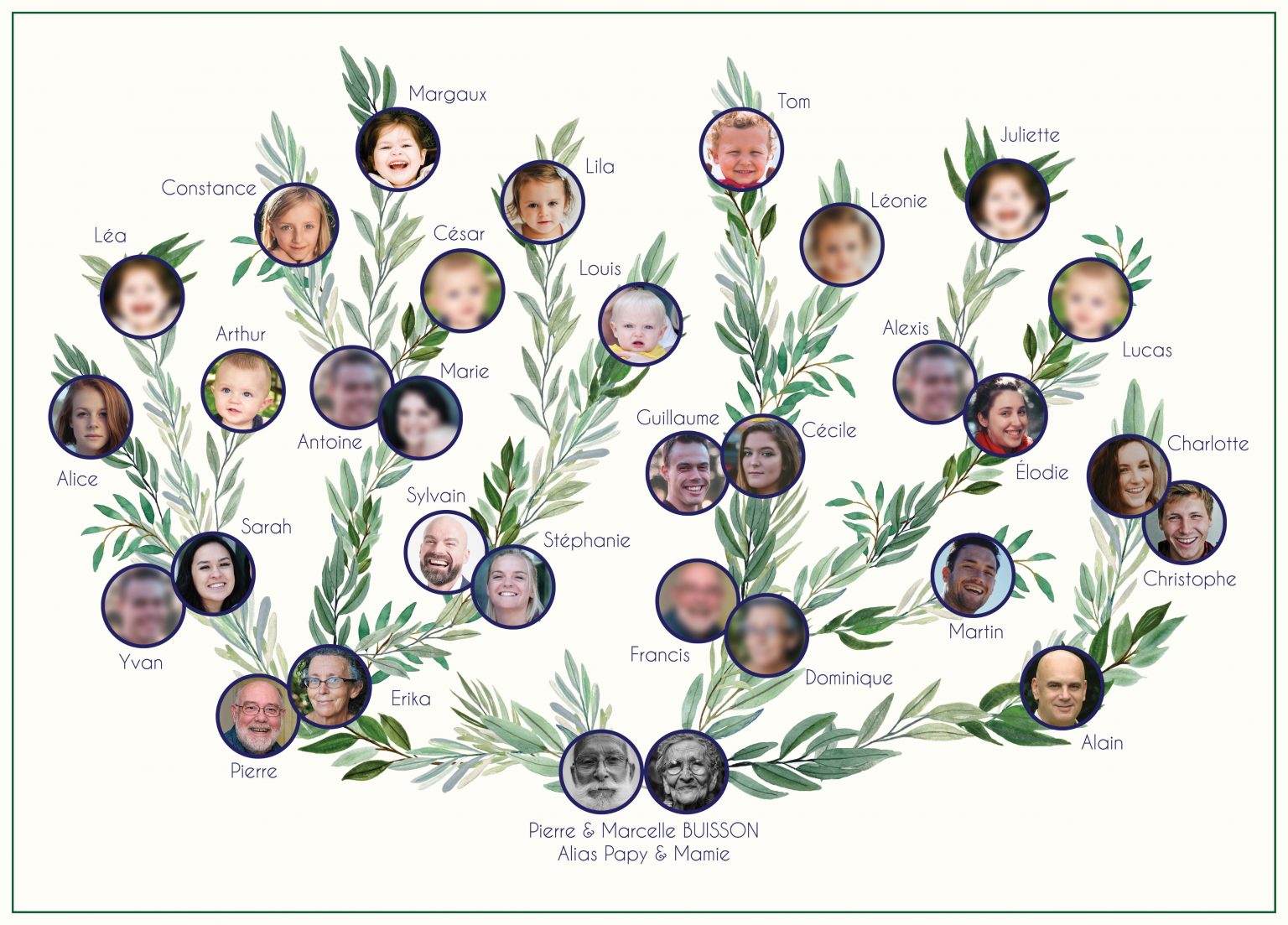 Votre Arbre Généalogique Personnalisé • Dans les Branches