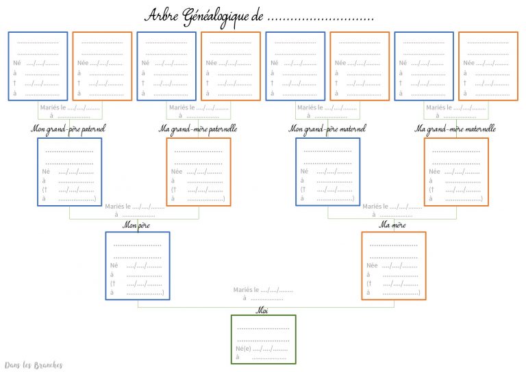 arbre_genealogique_a_completer • Dans les Branches arbre_genealogique_a_completer • Dans les Branches